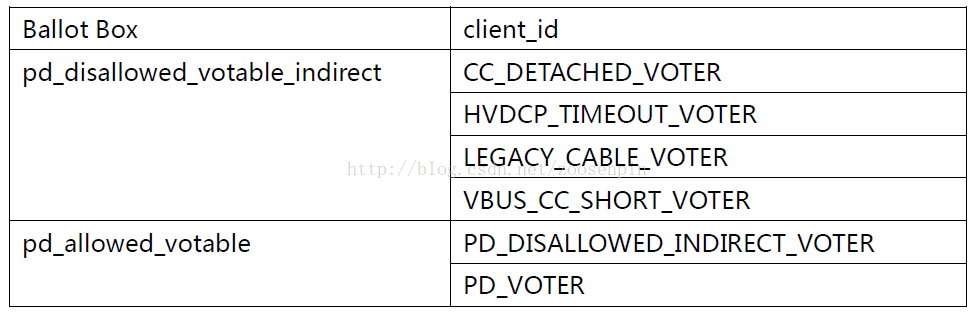 Usb Pd快充协议usb充电协议电阻 Csdn博客 