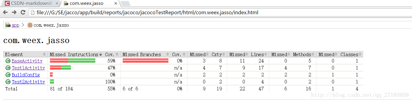 Android项目的jacoco代码覆盖率入门使用android Jacoco覆盖率 Csdn博客 