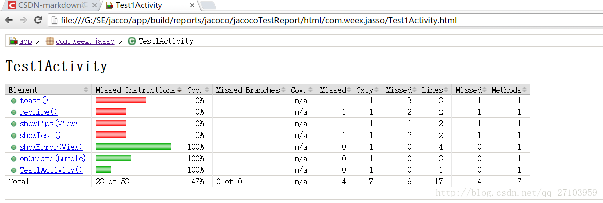 Android项目的jacoco代码覆盖率入门使用 Android Jacoco覆盖率 Csdn博客