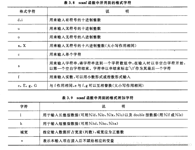 C中的几种字符串输入输出方法c语言输入一个字符 输出一串字符 Csdn博客 