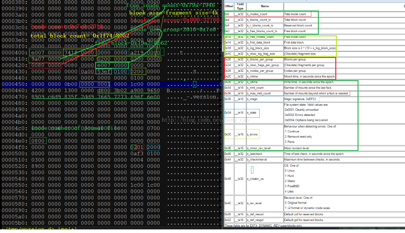 Ext4 之superblock 结构体剖析ext4 Super 结构 Csdn博客 