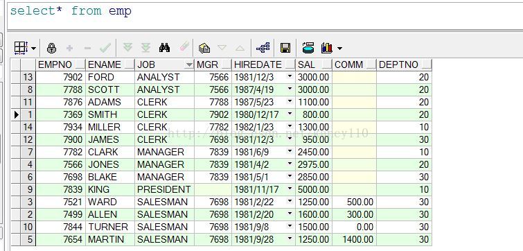 Oracle Listagg和wm Concat函数 Listagg和wmconcat Csdn博客