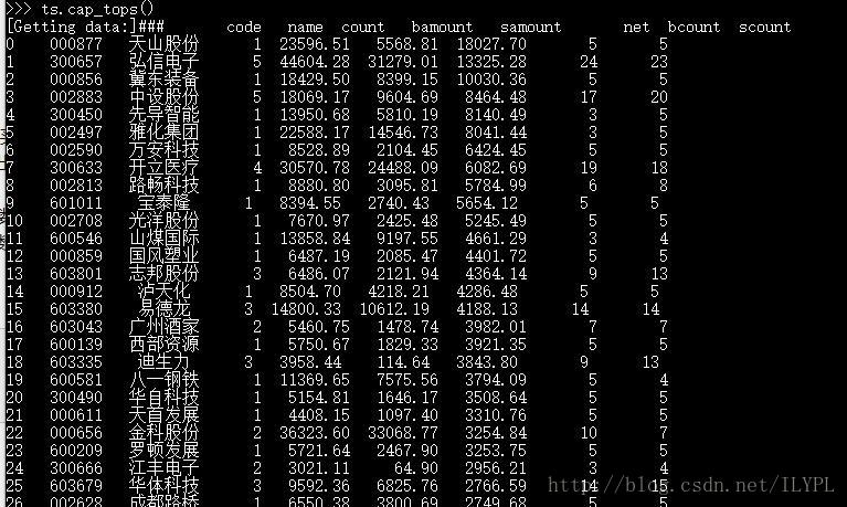 Python Tushare库笔记（5）获取龙虎榜数据python龙头榜数据 Csdn博客 4909