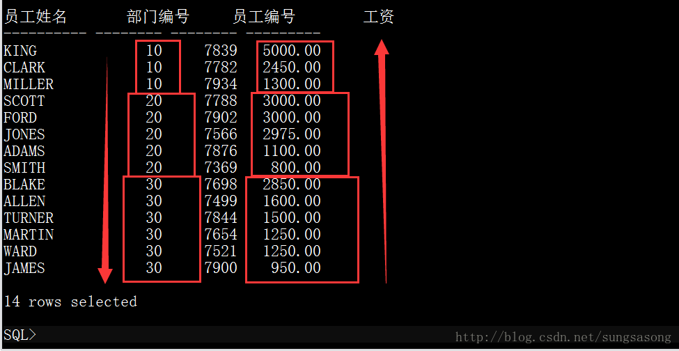 Oracle之sql——排序oracle Sql 排序 Csdn博客 