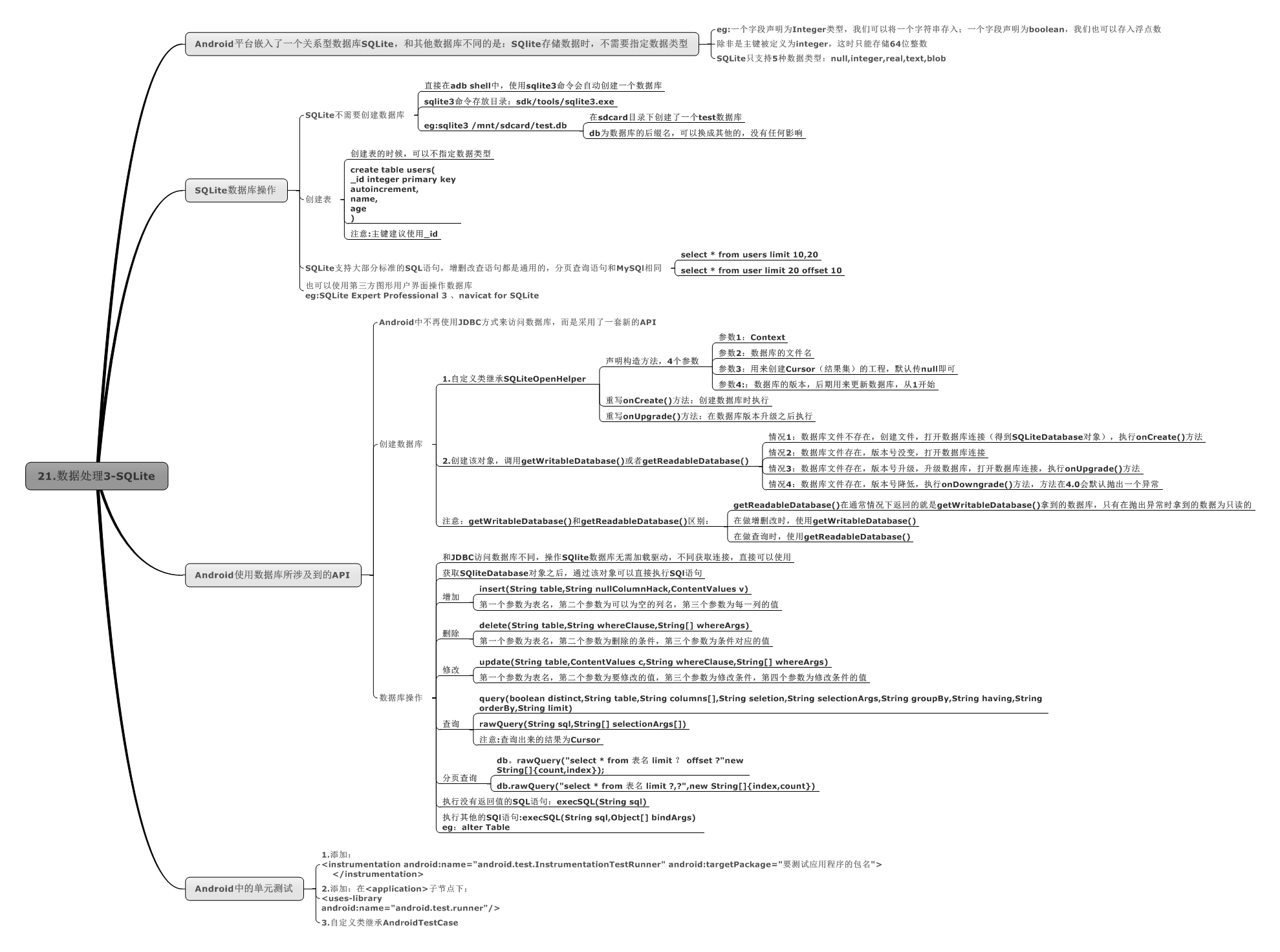 Sqlite数据库查看工具的下载、安装、使用教程（db Browser For Sqlite） 程序员大本营