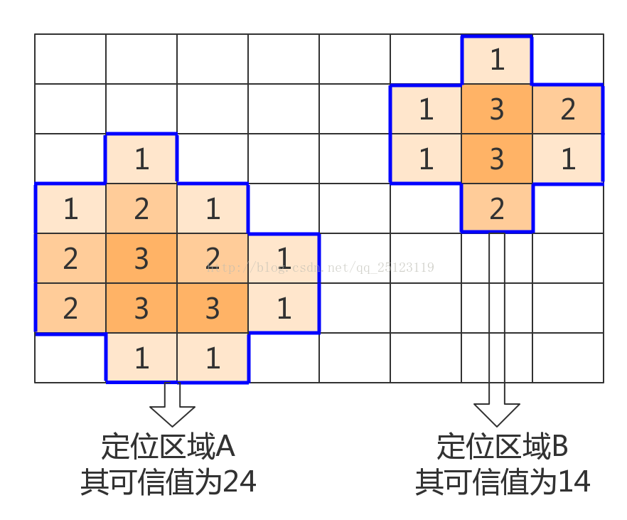 基于wifi 的csi和rss混合指纹室内定位小鱼人儿的博客 Csdn博客csi指纹定位 