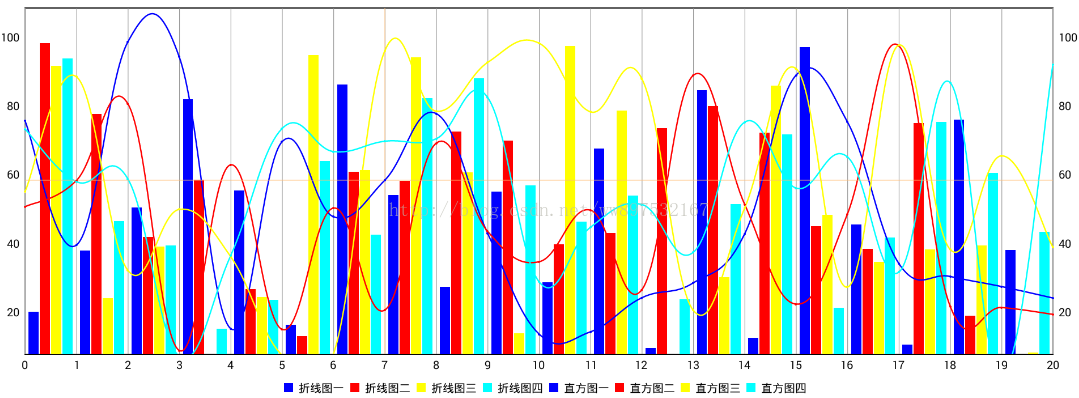 Android图表控件mpandroidchart——曲线图柱状图 Combinedchart的使用mpandroid Combinedchart Csdn博客 