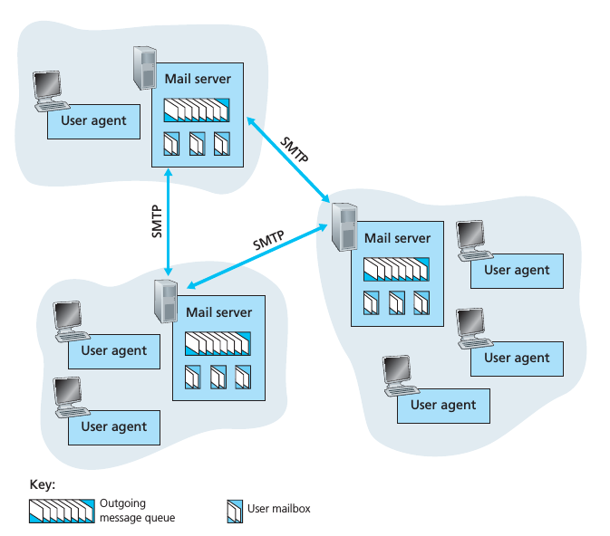 Computer Networking A Top-Down Approach 总结_computer networking: a top ...