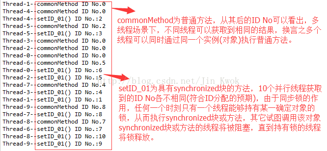 Synchronized 同步锁java实例解析public Synchronized String Csdn博客 9804