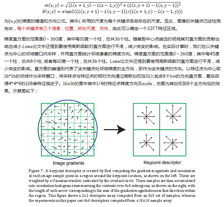 尺度不变特征变换sift特征提取分析尺度空间不变 Csdn博客 