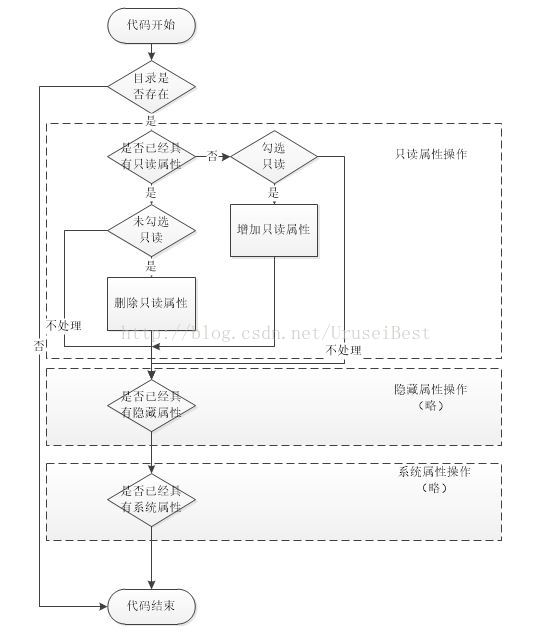 教程 4 2 目录操作 Directoryinfo 3 Csdn博客 