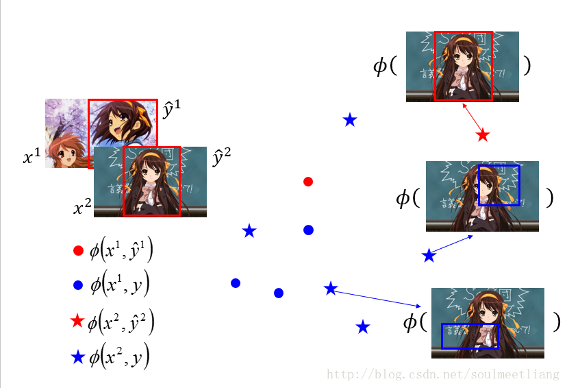 机器学习入门 李宏毅机器学习笔记 25（sturctured Linear Model；结构化预测 线性模型）holeung的博客 Csdn博客 