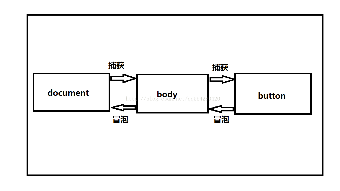 Js事件机制详解 Csdn博客 