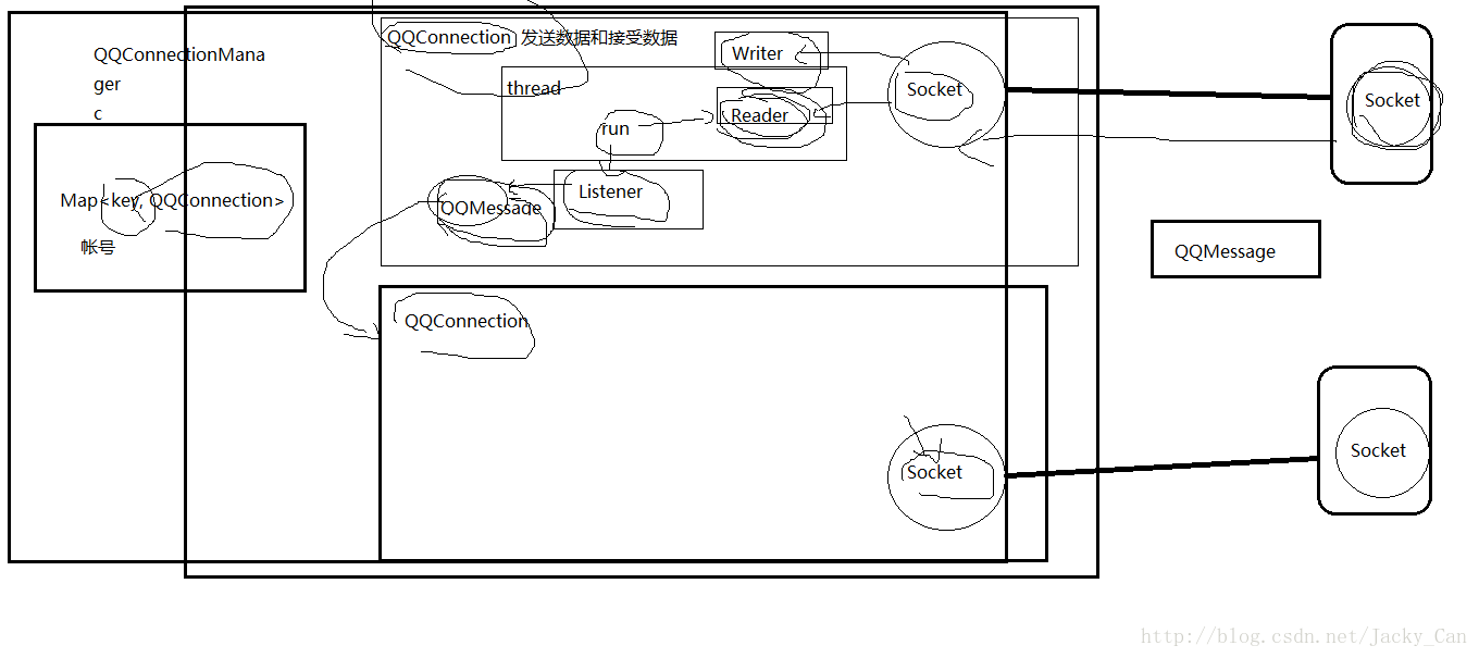 基于socket通信的p2p聊天socket P2p Csdn博客 