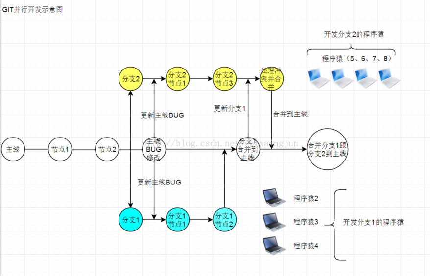 Svn与git的区别（个人使用体验）个人使用git Svn Csdn博客 