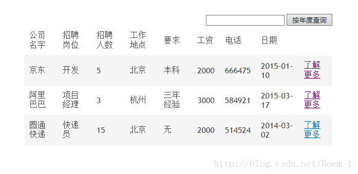 运用jspajax实现分类查询功能jsp 实现ajax 完成对数据库自动搜索 Csdn博客eoi 4343