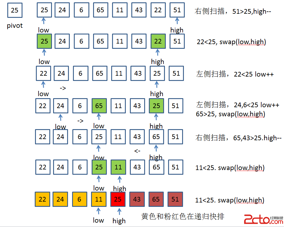 各种排序算法 In Place Sort Zhangxiaoyu Sy的博客 Csdn博客