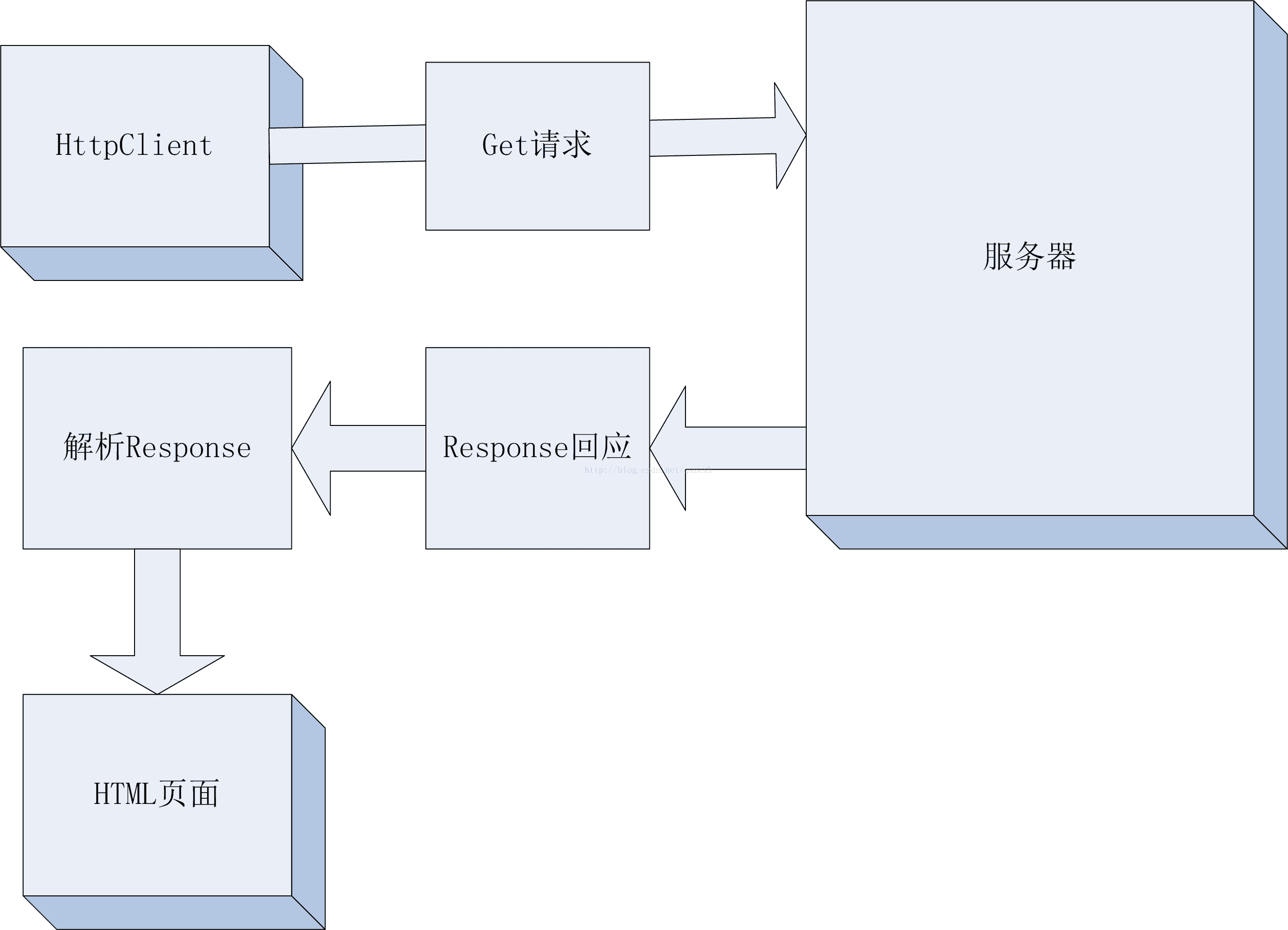 【java】java程序根据url请求网站html页面java 访问url显示html Csdn博客 1249