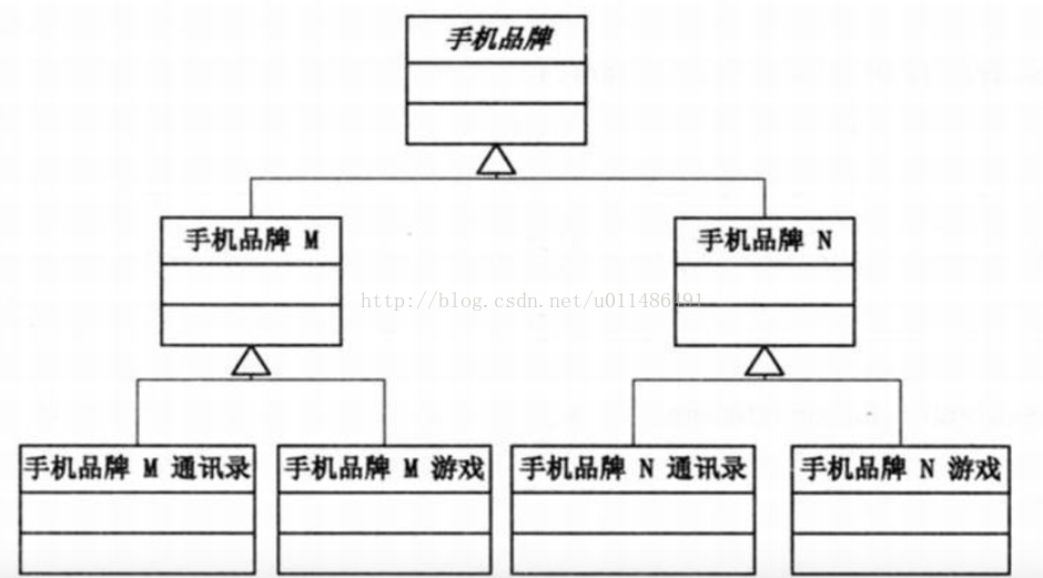 桥接模式详解 Csdn博客 