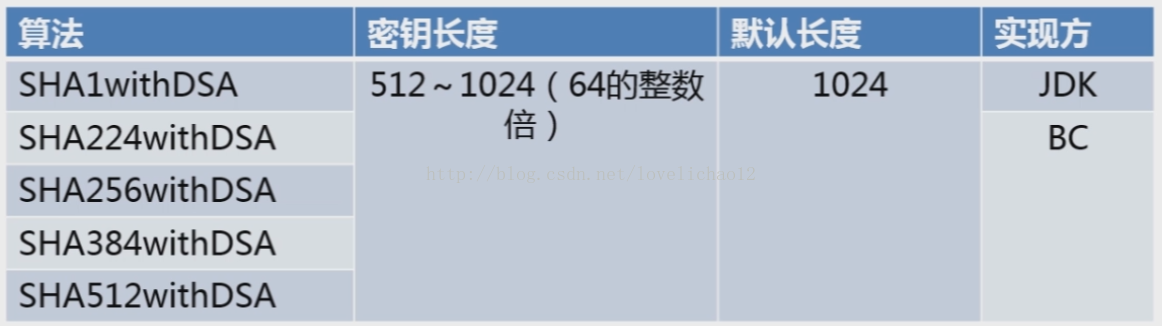 数字签名算法精讲 Csdn博客 