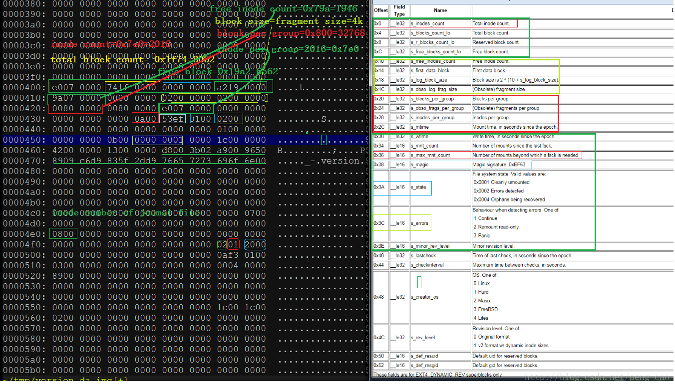 Android 文件系统之 Superblock Inode Inode Table Android Superblock Csdn博客