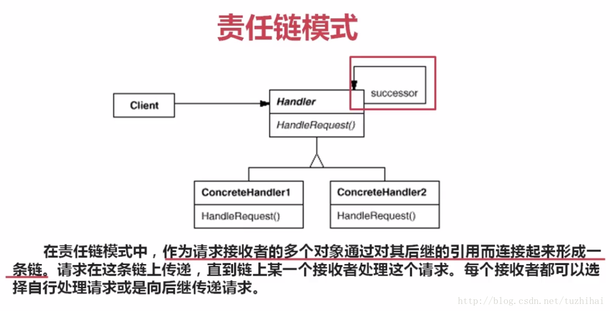 责任链模式详解 Csdn博客 