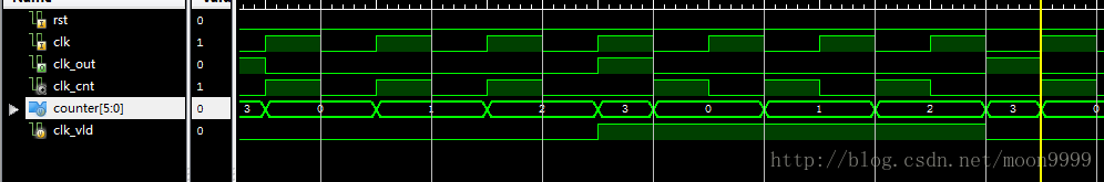Verilog时钟分频设计 尼德兰的喵 博客园