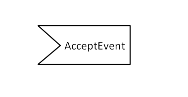EA&UML日拱一卒-活动图::AcceptEventAction_accept event action-CSDN博客