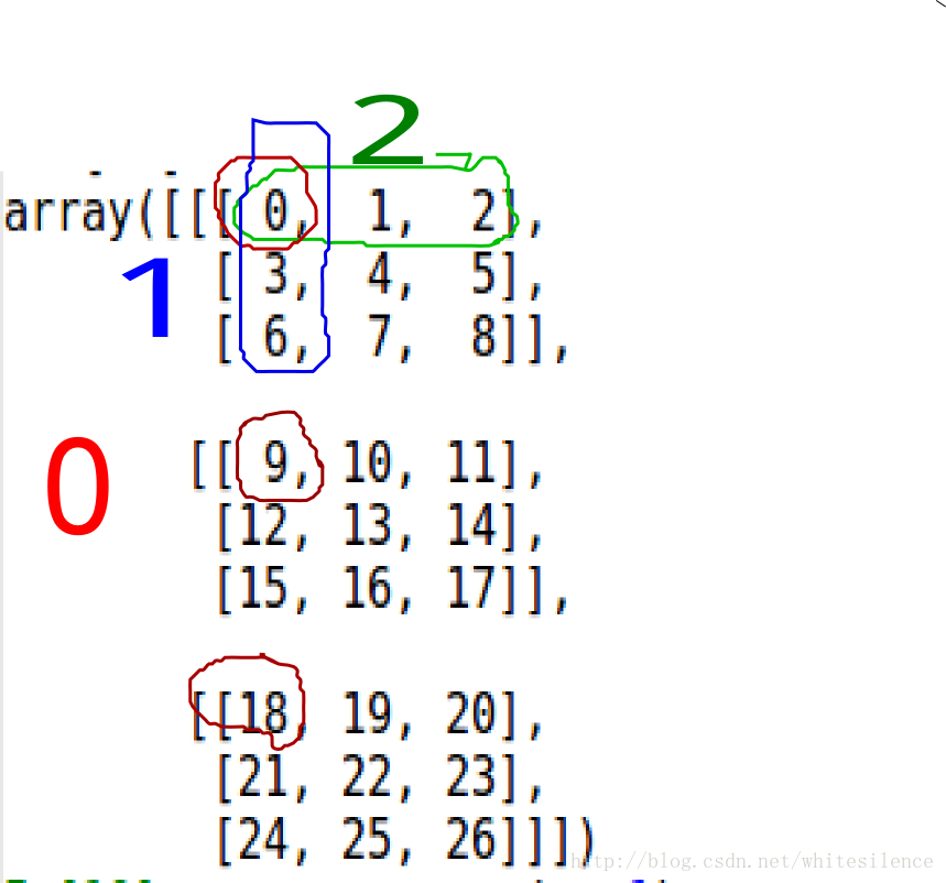 Python 按不同维度求和，最值，均值python 数组沿维度求和 Csdn博客 