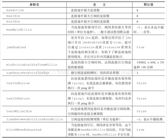 Redis Java客户端jedisredisclientsjedisjedis 下载 Csdn博客 