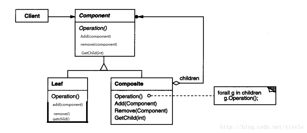 设计模式 结构型软件设计模式一chesscomponent Csdn博客