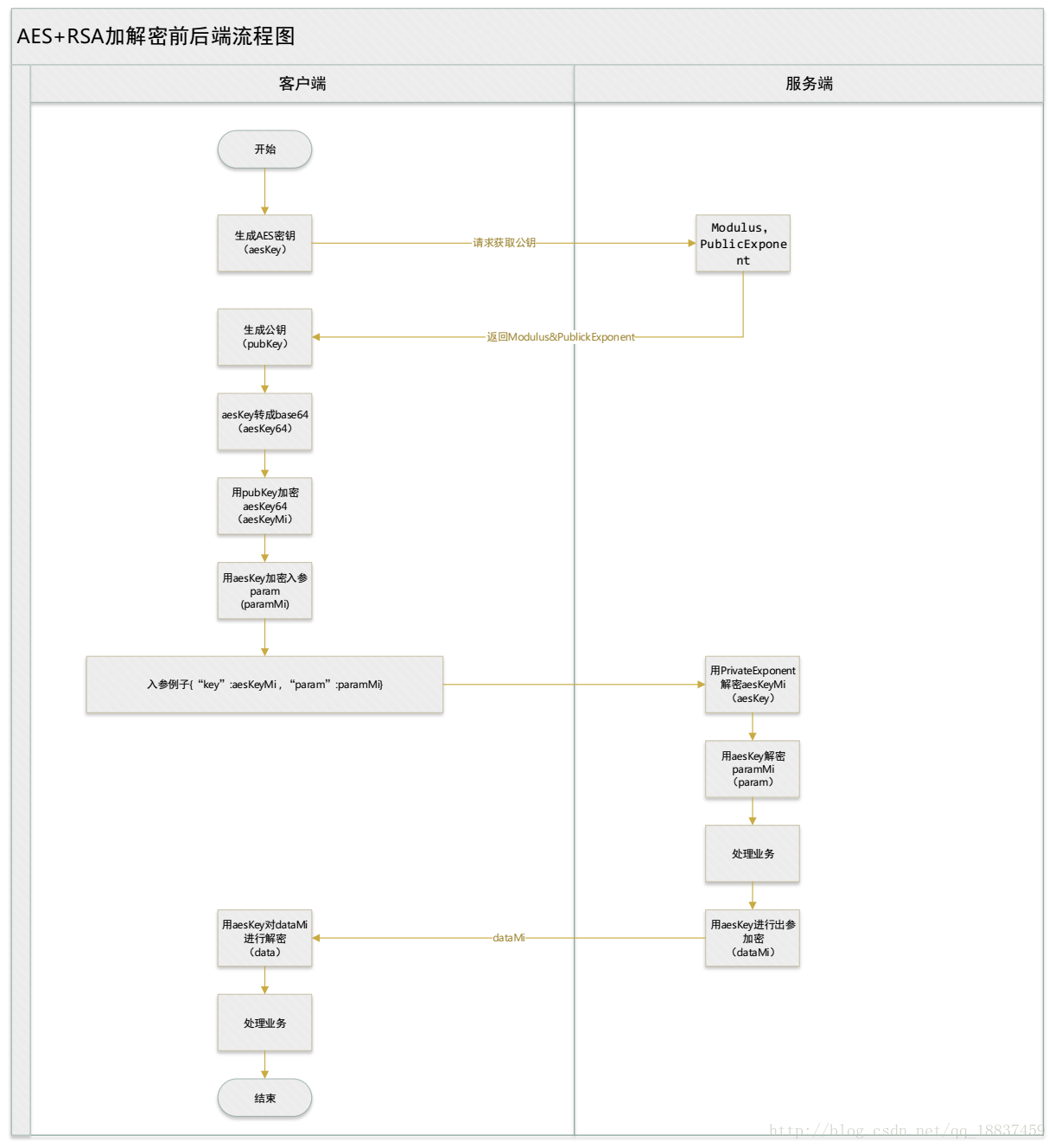 Aesrsa加密解密（js和java互通）aesrsa加密解密js和java互通zip Csdn博客 