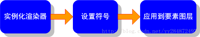 【十】arcgis Api For Javascript之专题图的制作（一）通过性关节点 地图 专题图 Csdn博客 7443