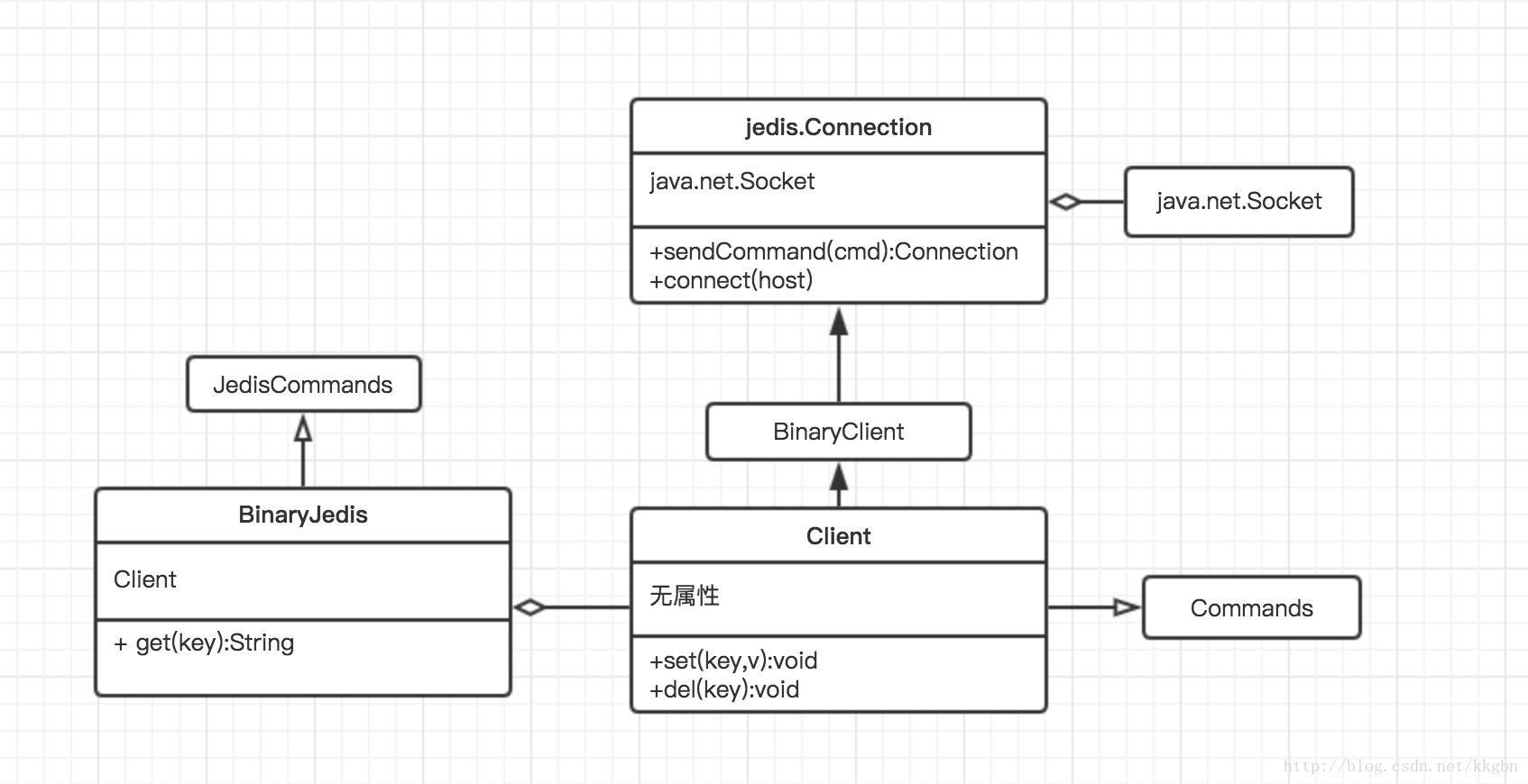Redis 13 并发使用jedis原理分析 Jedis 并发redis Csdn博客