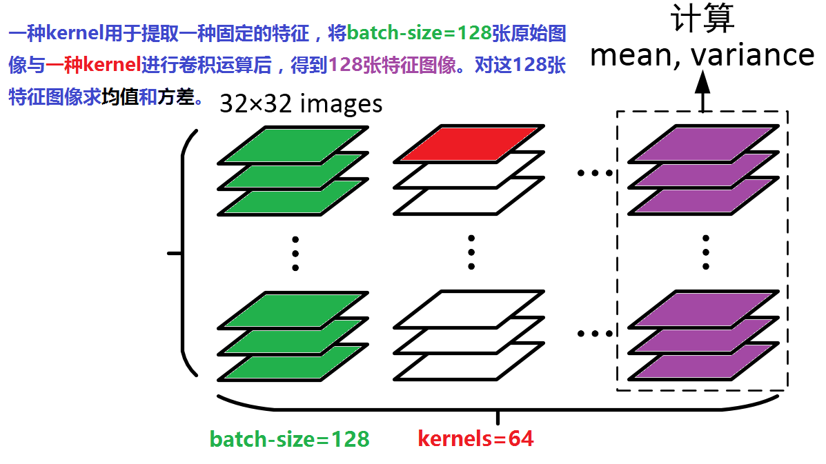 170713 Batch Normalization And Adabn（待整理） Keras Batchrenormalization Csdn博客