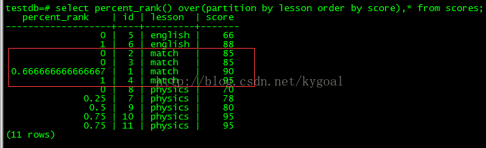 Postgresql 窗口函数示例pg 开窗函数 Csdn博客