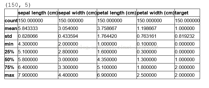 数据挖掘（二）用python实现数据探索：汇总统计和可视化python数据探索过程 Csdn博客