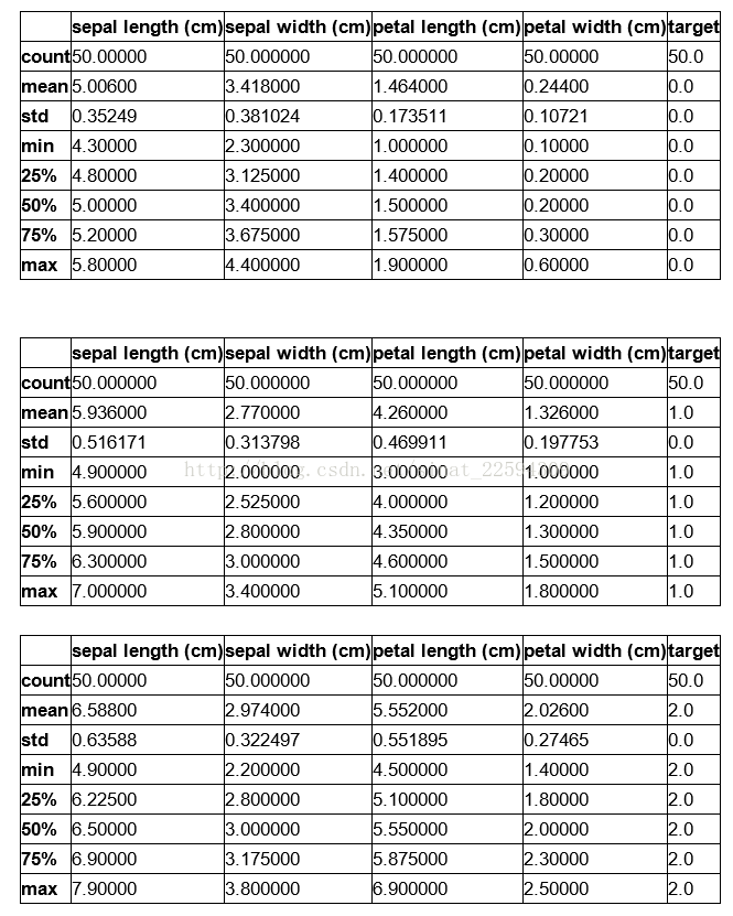数据挖掘（二）用python实现数据探索：汇总统计和可视化python数据探索过程 Csdn博客