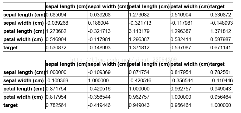 数据挖掘（二）用python实现数据探索：汇总统计和可视化python数据探索过程 Csdn博客