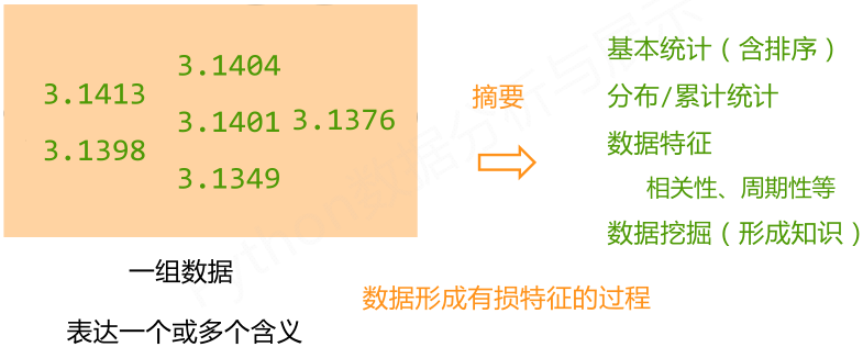 Pandas数据特性探索与分析 Csdn博客 