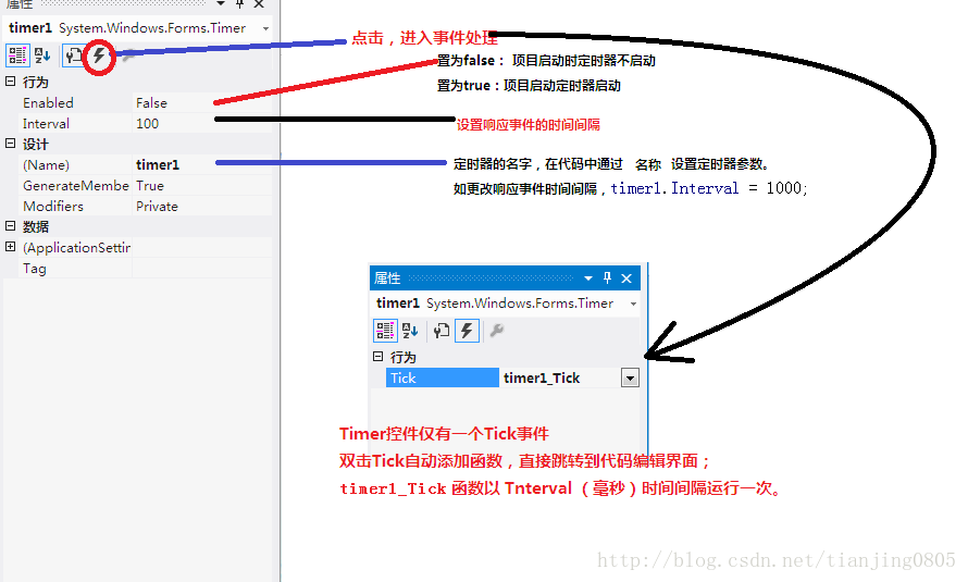 C 定时器 Timer 函数 Timer 控件 Timer组件 C Csdn博客