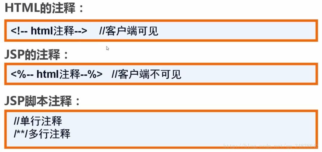 Jsp基础知识详解 Csdn博客 