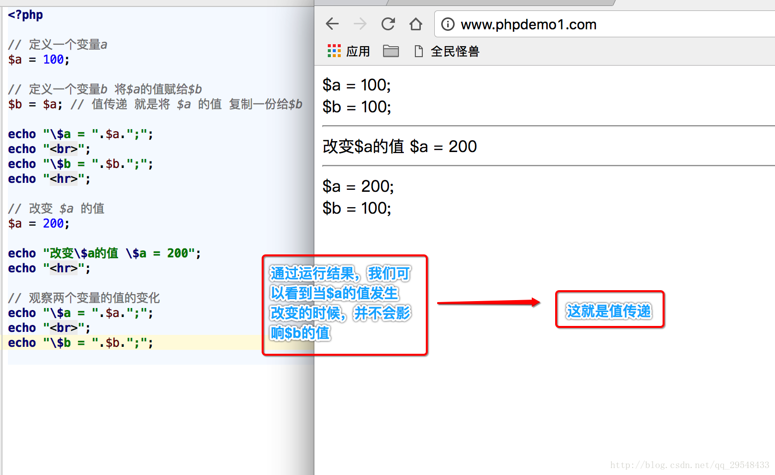 Php 变量二变量值传递与引用传递，及值传递转换成引用传递php 数据库值 传递变量 Csdn博客 