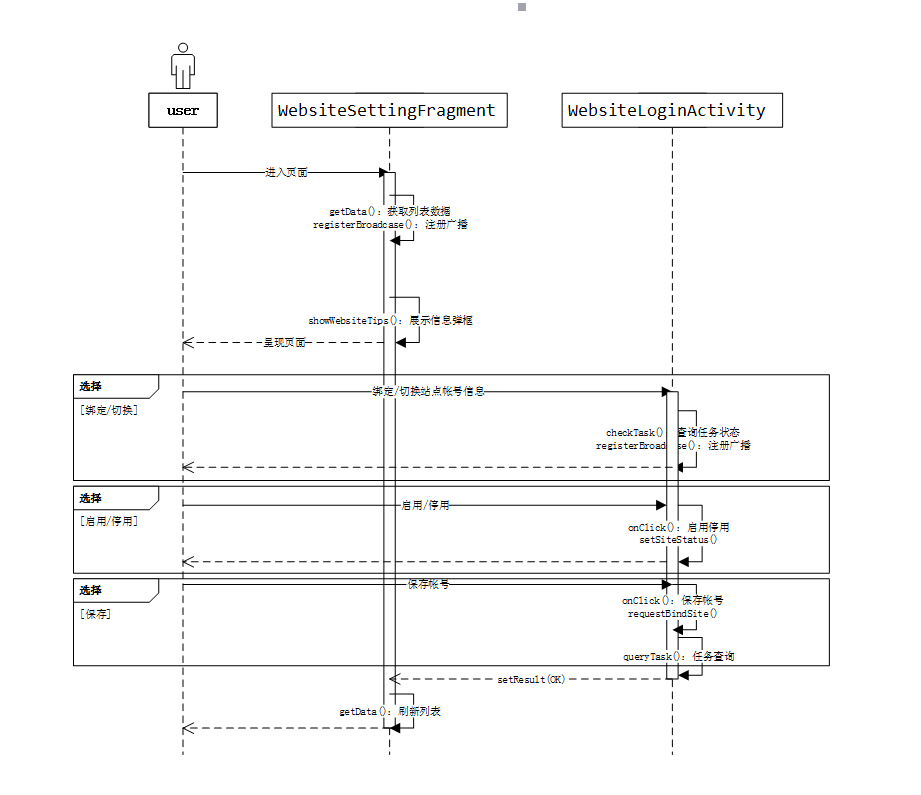 Uml序列图——时序图基本使用时序图如何表示判断 Csdn博客