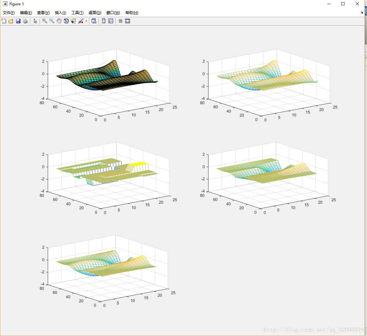 Matlab 基础应用之二元插值二元函数插值法 Csdn博客 