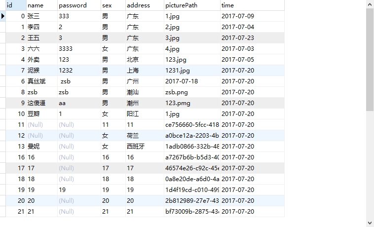 Jspservlet的增删改查页面jsp增删改查页面代码 Csdn博客