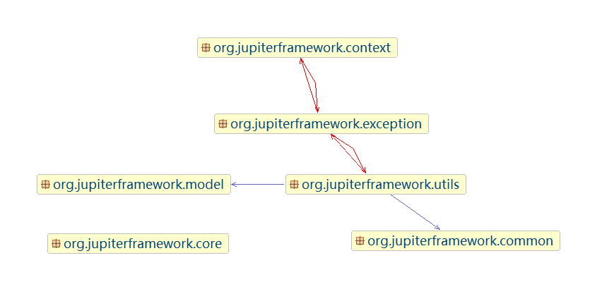 Eclipse插件java反向生成uml — Modelgoon与amaterasumleclipse反向生成类图插件 Csdn博客