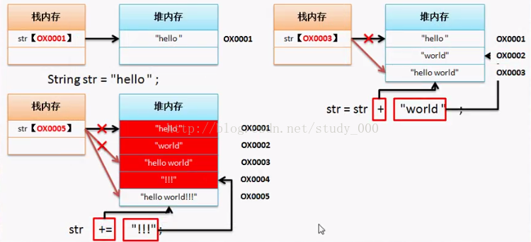 Java String类的字符串常量不可变更java 中string 会改变数据类型吗 Csdn博客 