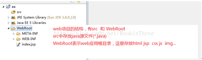 Myeclipse中使用tomcatmyeclipse引入tomcat Csdn博客