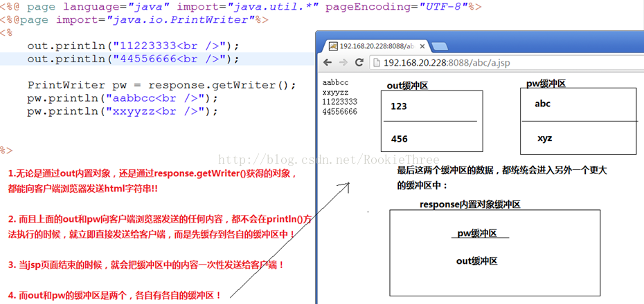 Jsp九大内置对象之request和responseresponse Request内置对象有哪些 Csdn博客 